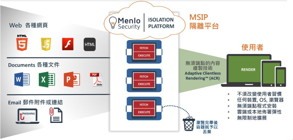 Menlo Security (Menlo) | 產品資訊 | 達友科技 Docutek Solutions,Inc.