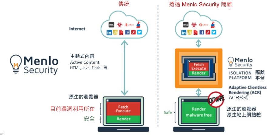 Menlo Security (Menlo) | 產品資訊 | 達友科技 Docutek Solutions,Inc.