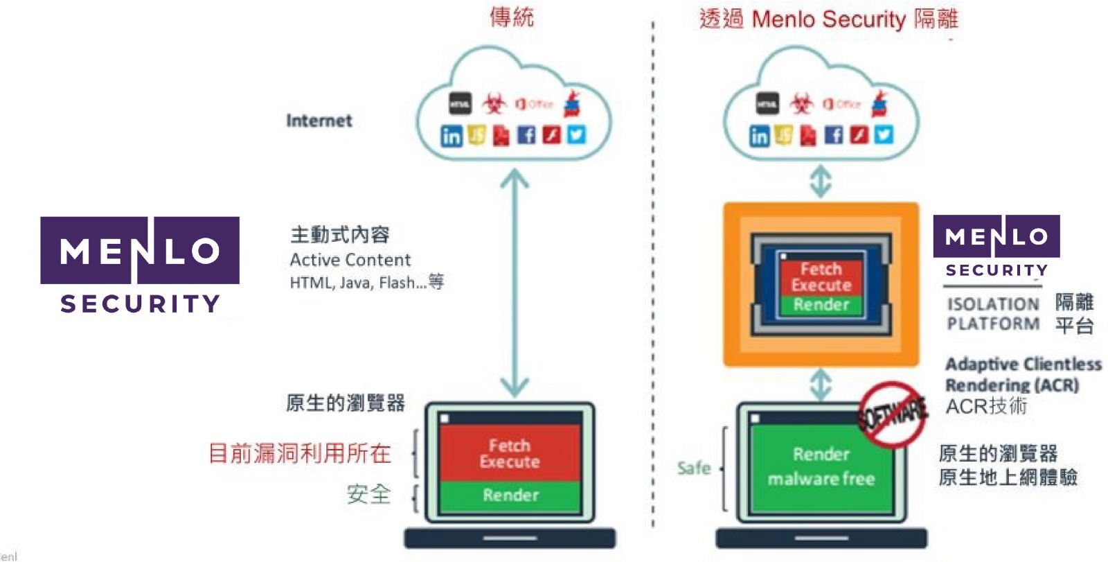Menlo Security (Menlo)- Web Isolation | 產品資訊 | 達友科技 Docutek Solutions,Inc.