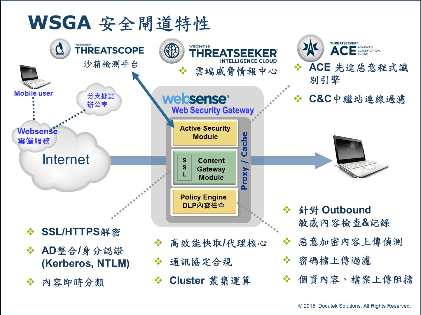 Forcepoint（原Websense）- Cloud Web Security | 產品資訊 | 達友科技 Docutek Solutions,Inc.