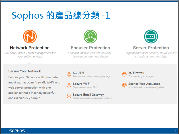 Sophos -- Network | 產品資訊 | 達友科技 Docutek Solutions,Inc.